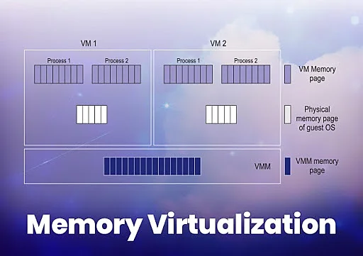 Types of Virtualization in Cloud Computing-Complete Overview | Host IT Smart Blog