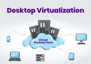 Types of Virtualization in Cloud Computing-Complete Overview - Host IT ...
