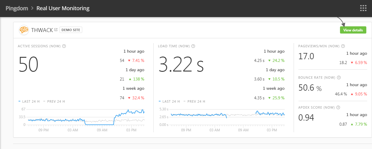 Ways to optimize your WordPress Website For Speed - Host IT Smart Blog