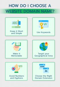 What is a Website Name?