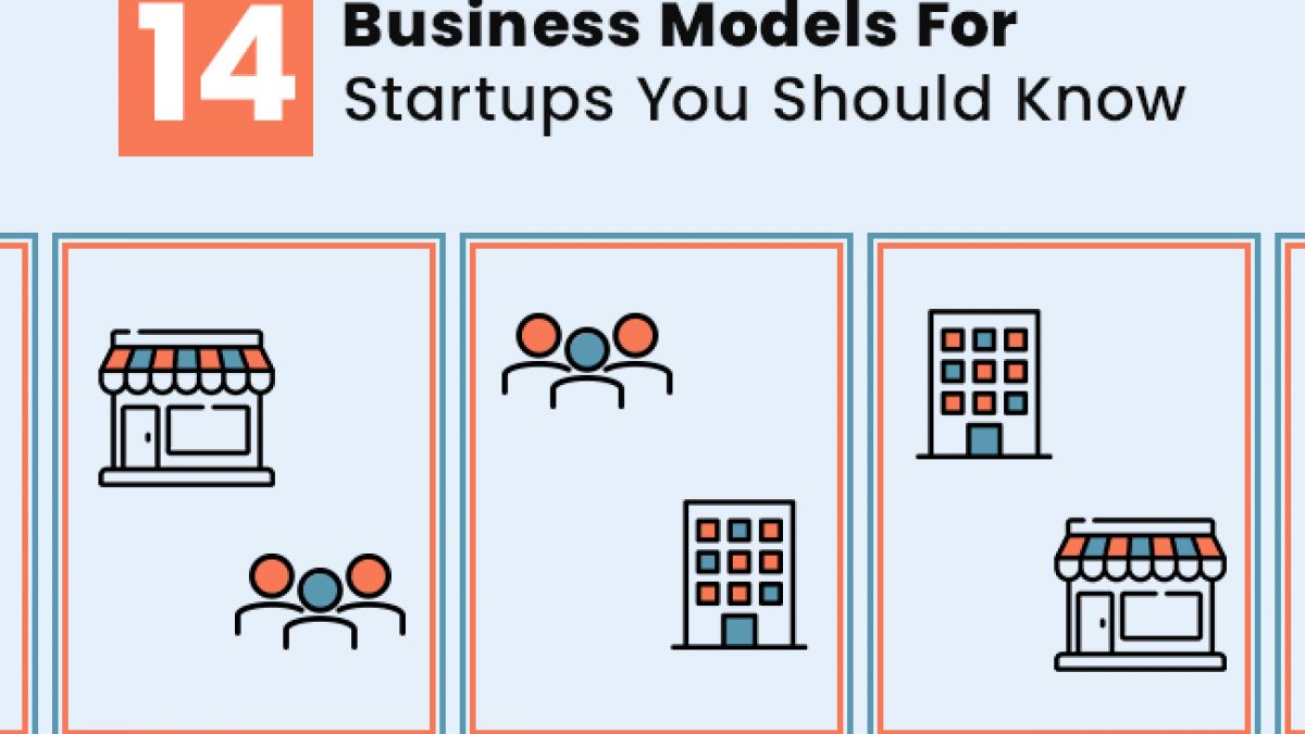 Startup Business Model Examples