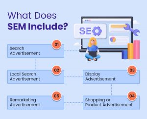 How Do SEO and SEM Work Together?