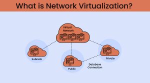 A Guide to Network Virtualization in Cloud Computing