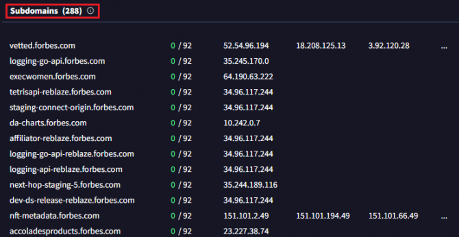 How to Find All the Subdomains of a Domain?