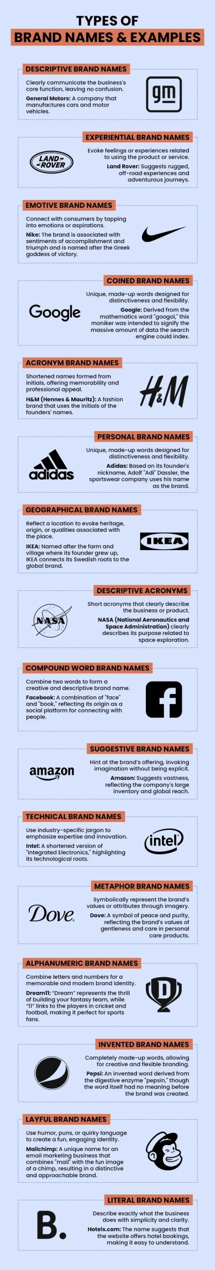 16 Types of Brand Names You Need To Know